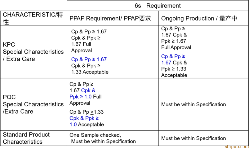 通用汽车GM最新版BIQS审核应对指南 - 汽车质量管理笔记