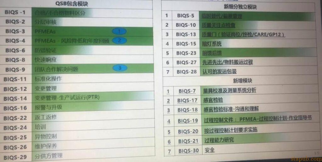 通用汽车GM最新版BIQS审核应对指南 - 汽车质量管理笔记