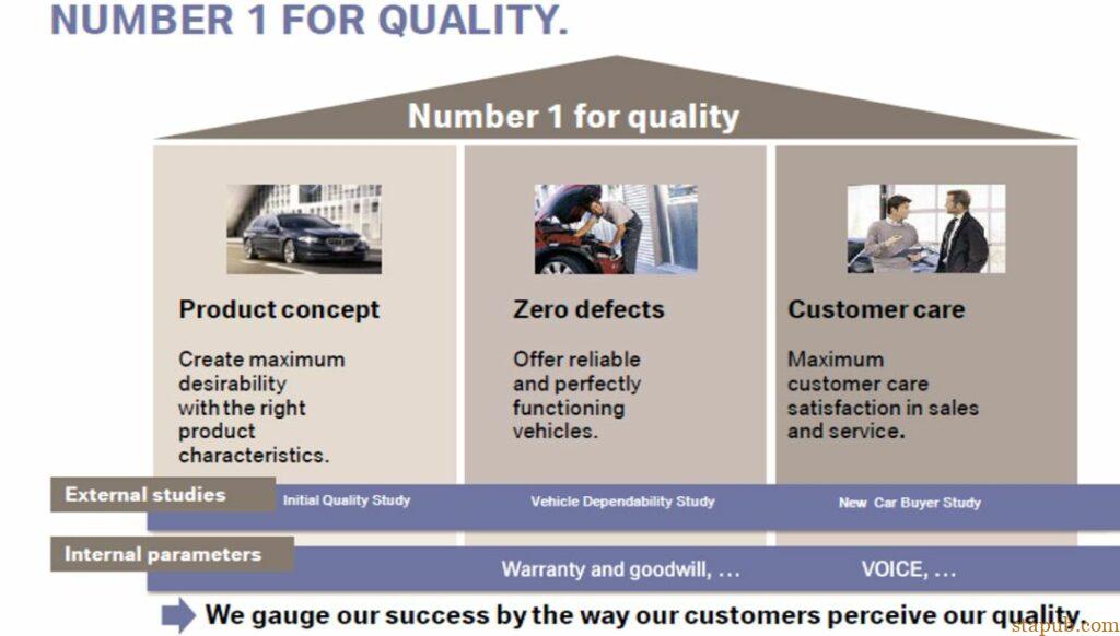 准备与BMW配套？这些要求都知道了吗 - 汽车质量管理笔记
