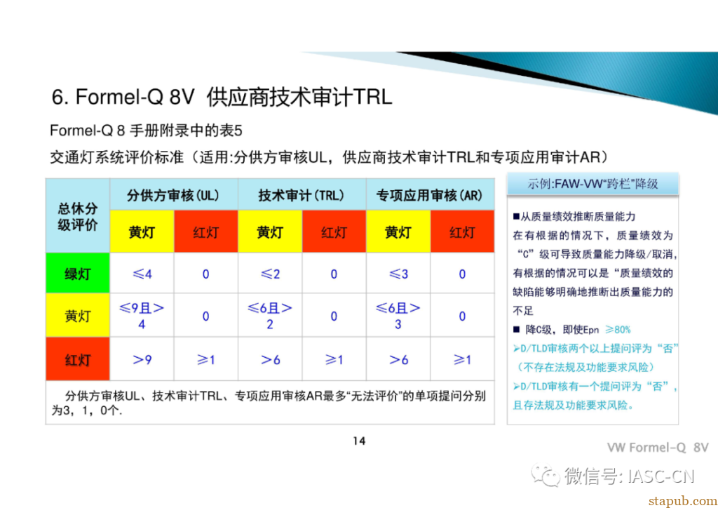 VW Formel-Q V8教材 – 汽车质量管理笔记