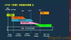 APQP与VDA-RGA（MLA）的关系与区别 – 汽车质量管理笔记