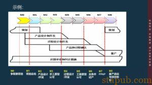 APQP与VDA-RGA（MLA）的关系与区别 – 汽车质量管理笔记