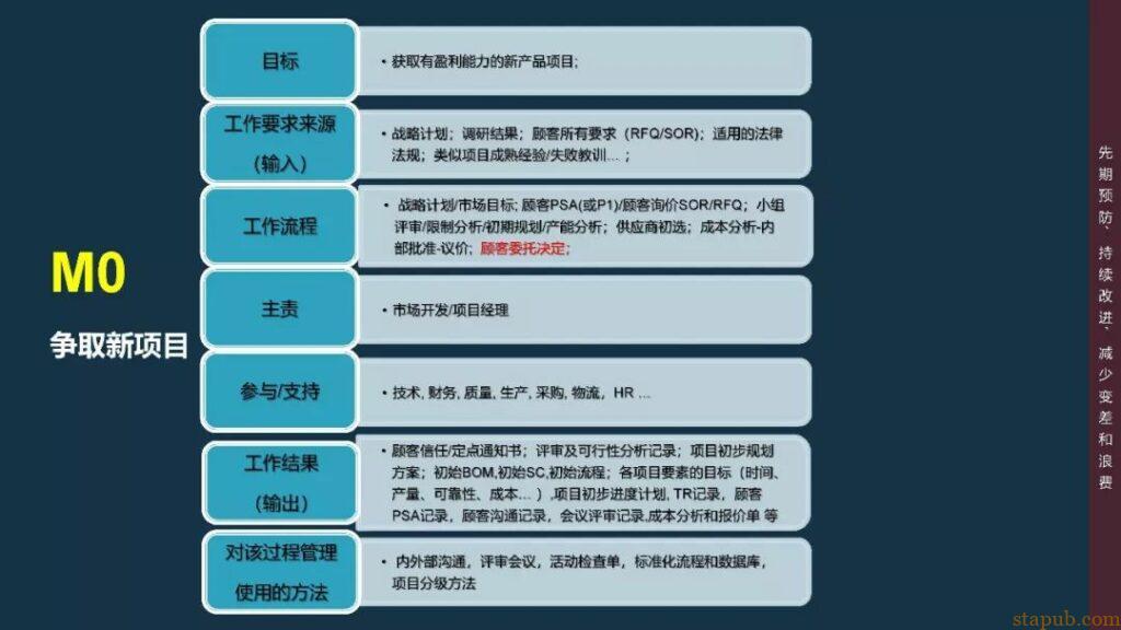 APQP与VDA-RGA（MLA）的关系与区别 - 汽车质量管理笔记