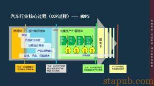 APQP与VDA-RGA（MLA）的关系与区别 – 汽车质量管理笔记