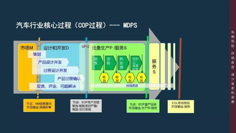 APQP与VDA-RGA（MLA）的关系与区别 - 汽车质量管理笔记