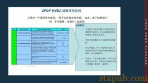 APQP与VDA-RGA（MLA）的关系与区别 - 汽车质量管理笔记