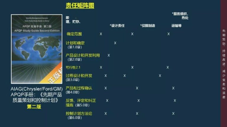 APQP与VDA-RGA（MLA）的关系与区别 - 汽车质量管理笔记