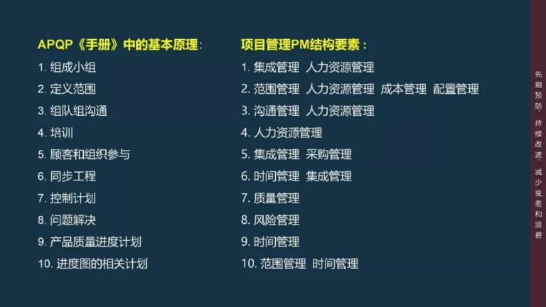 APQP与VDA-RGA（MLA）的关系与区别 - 汽车质量管理笔记