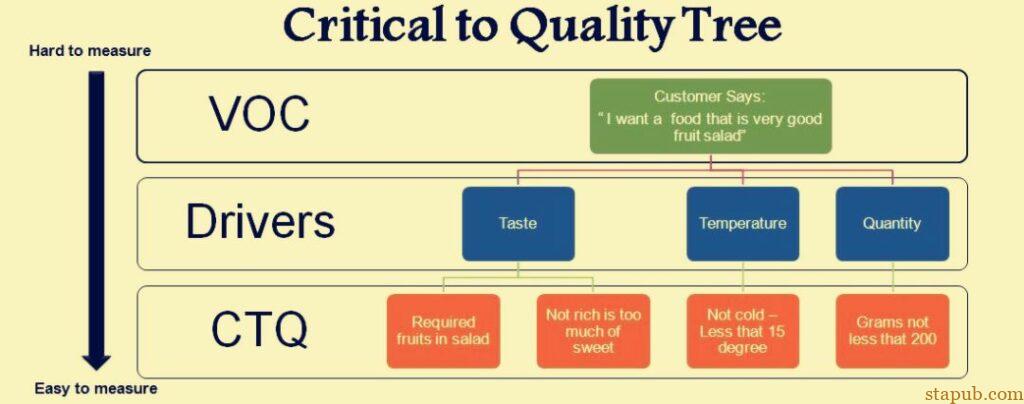 CTQ 关键质量特性到底怎么管？ - 汽车质量管理笔记