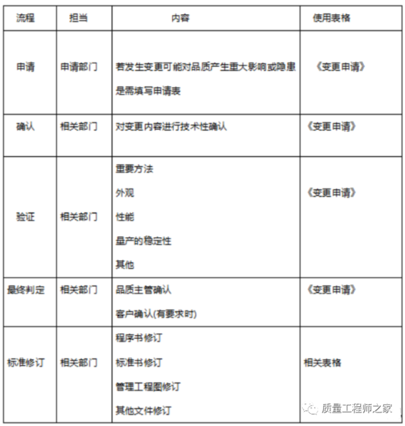工厂管理分析最全干货！—4M1E（人机料法环） – 汽车质量管理笔记