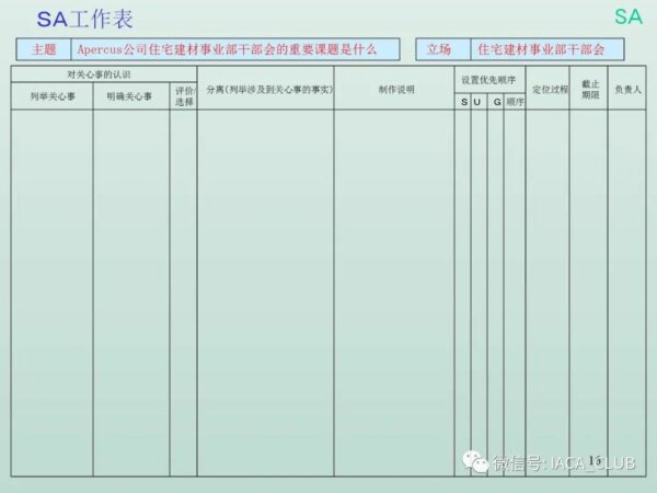 KT法：PA-DA-PPA-SA – 汽车质量管理笔记