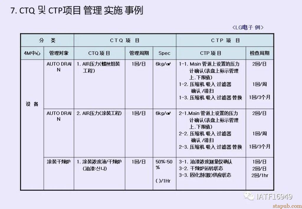 CTQ/CTP概念理解 – 汽车质量管理笔记