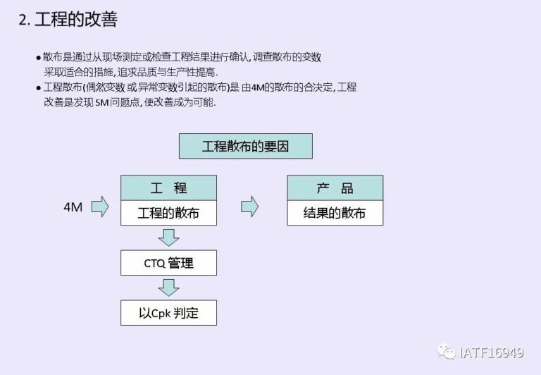 CTQ/CTP概念理解 – 汽车质量管理笔记