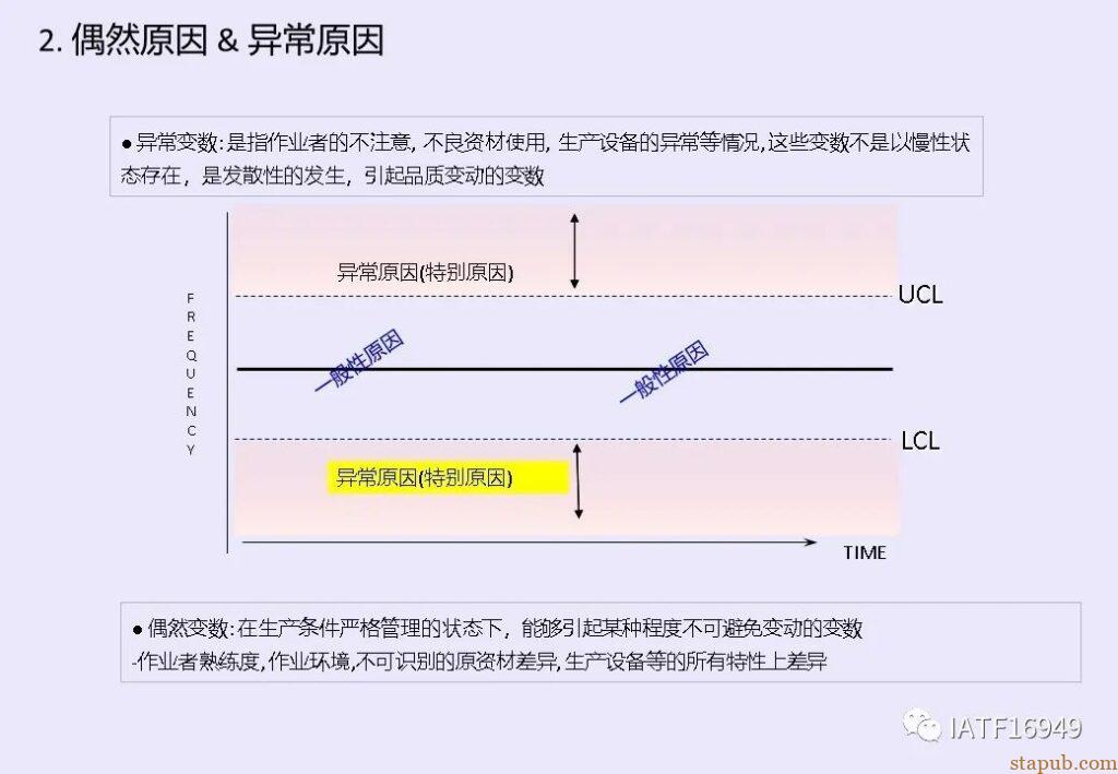 CTQ/CTP概念理解 – 汽车质量管理笔记