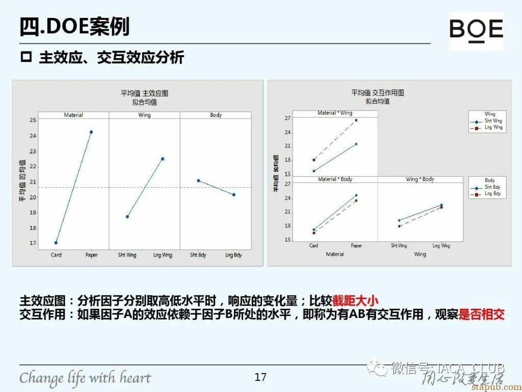 BOE经典DOE培训讲义 - 汽车质量管理笔记