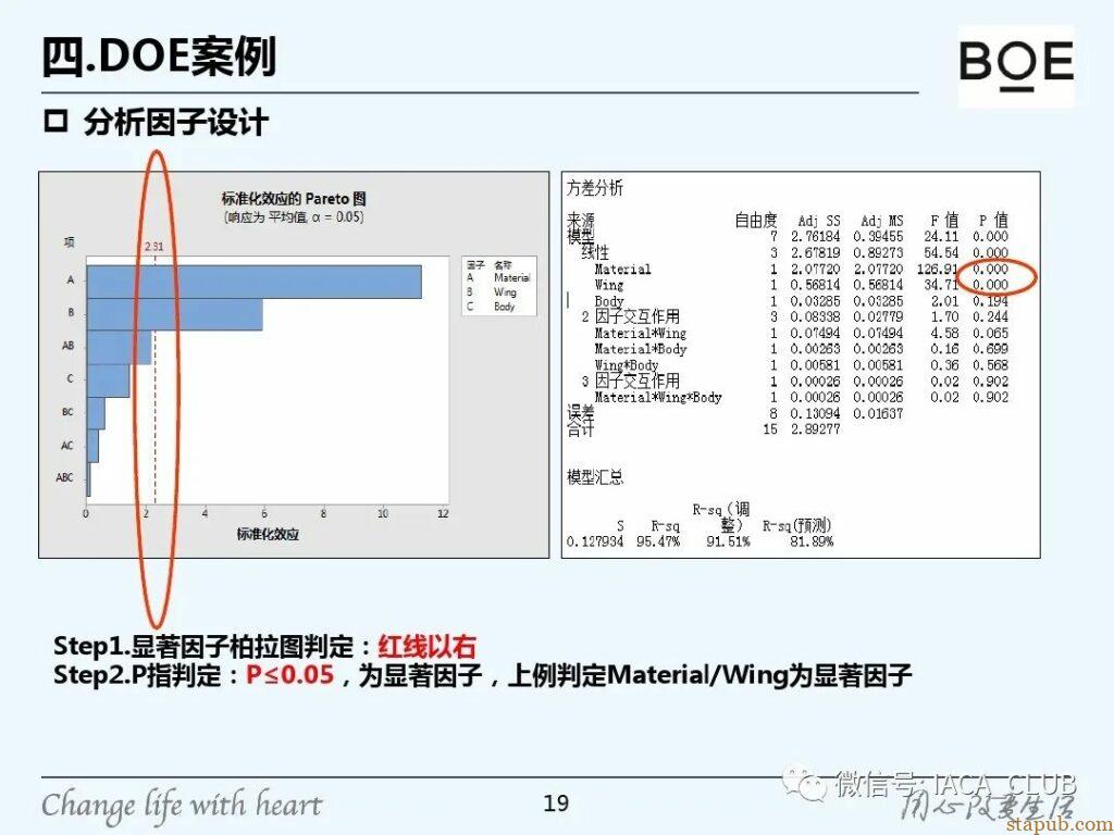 BOE经典DOE培训讲义 - 汽车质量管理笔记