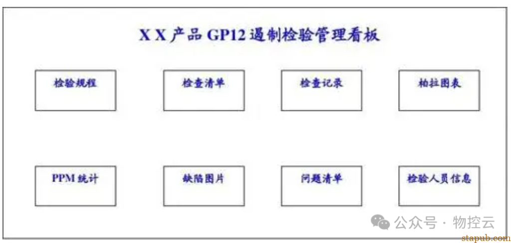 什么叫GP12？ - 汽车质量管理笔记